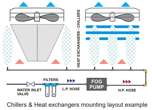 TECNOCOOLING | Nebulizzazione, Umidificazione, Abbattimento polveri e ...